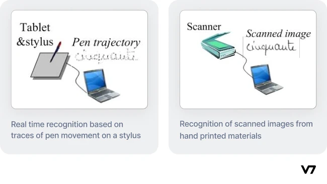Handwriting Recognition Definition Techniques And Uses